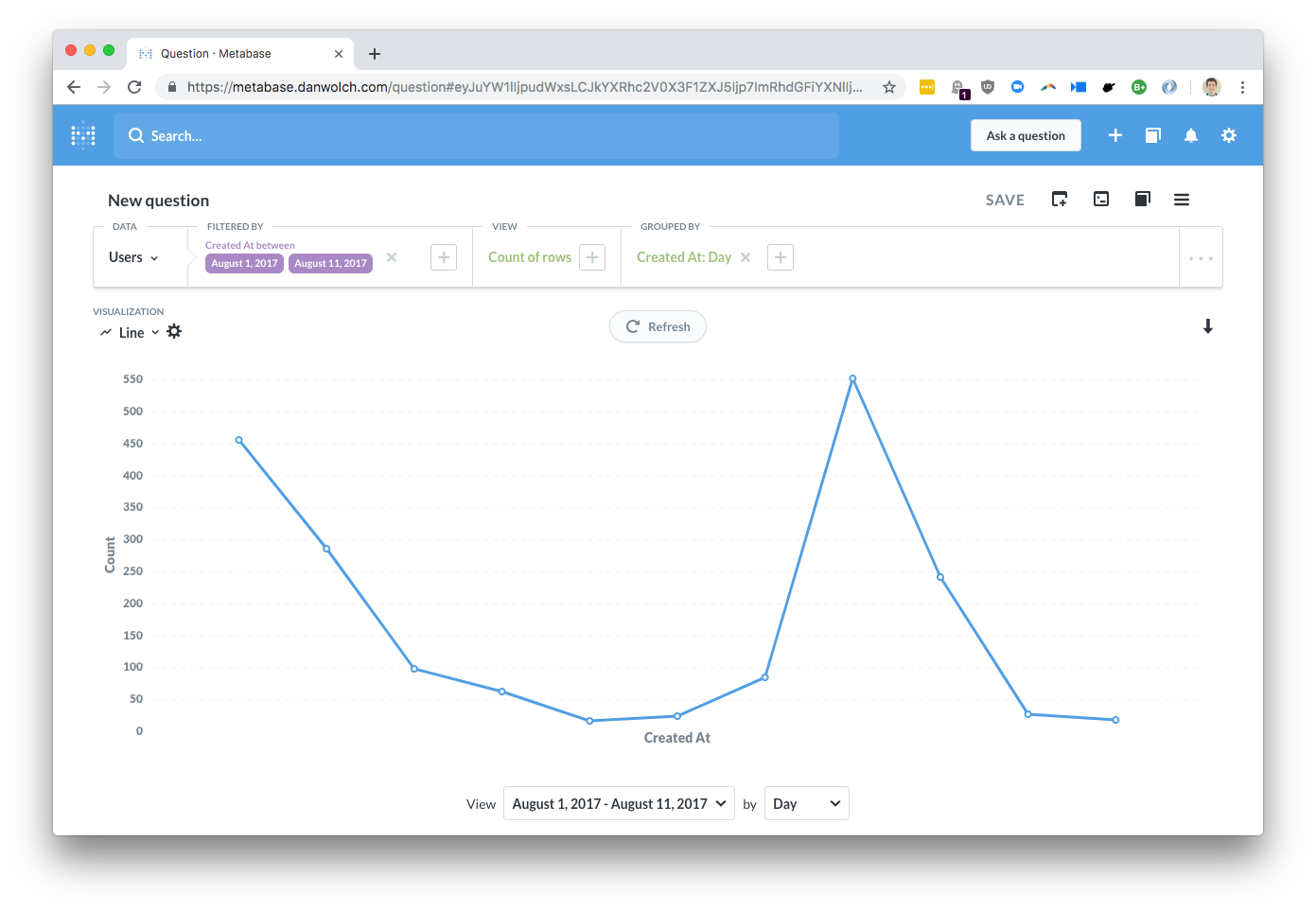 How we use Metabase – Dan Wolchonok